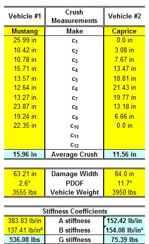 4N6XPRT StifCalcs : NHTSA Crash Tests : Vehicle Crash Tests : Stiffness ...